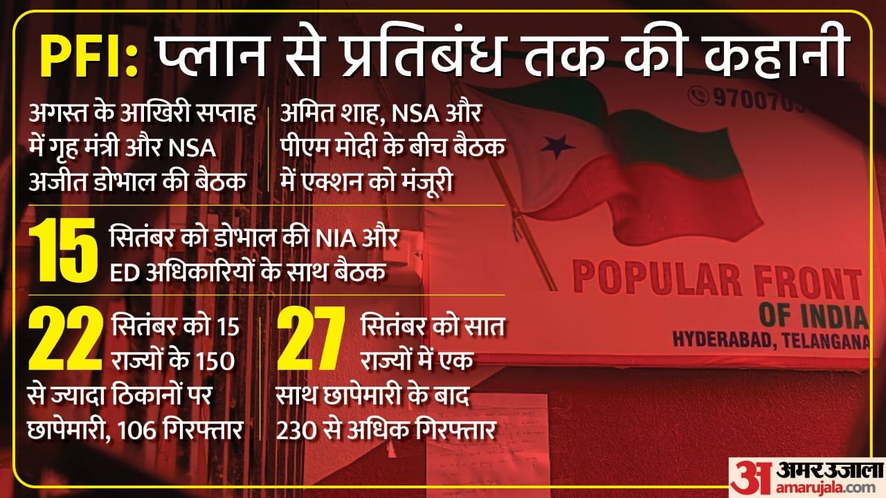 How Central Government Ban Pfi In India Who Behind Whole Plan And Take Action Against Radical ...