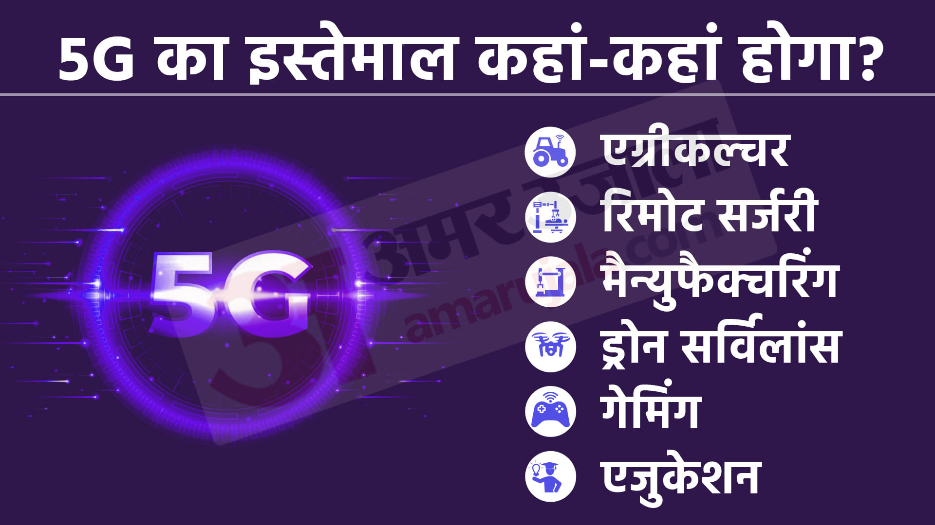 मुद्दे की बात:क्या वास्तव में आपको 5g की जरूरत है, फोन के लिए तो यह है ही नहीं - 5g Launched In ...