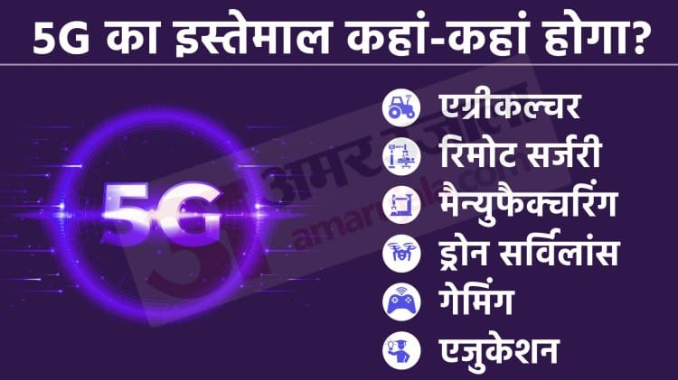 5g Launched In India Know The Use Cases Of 5g Network In Details - Amar ...
