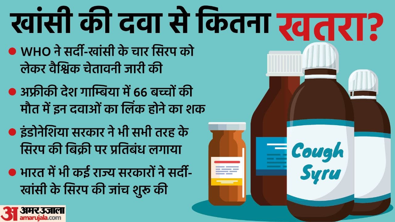Cough Syrup Issue Explained: Deaths Due To Cough Syrup And What India ...