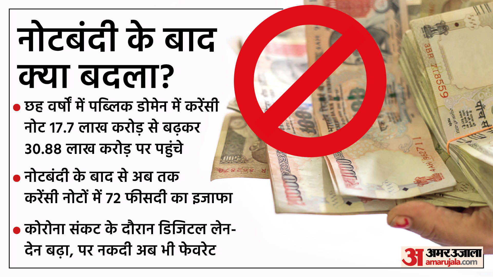 Six Years Of Demonetisation Completed, Know How It Impacted Us? - Amar ...