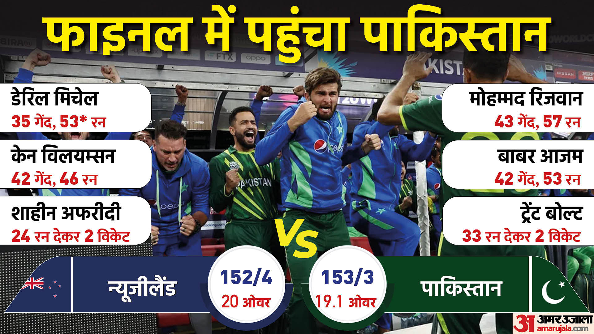 Pak Vs Nz T20 Wc 1st Semi Final Pak Vs Nz Match Turning Points