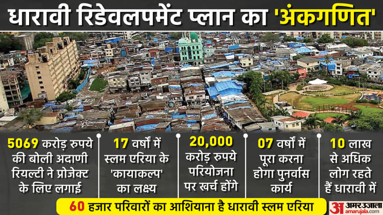 Dharavi Redevelopment Project Ropes In Global Urban Planners, Designers ...