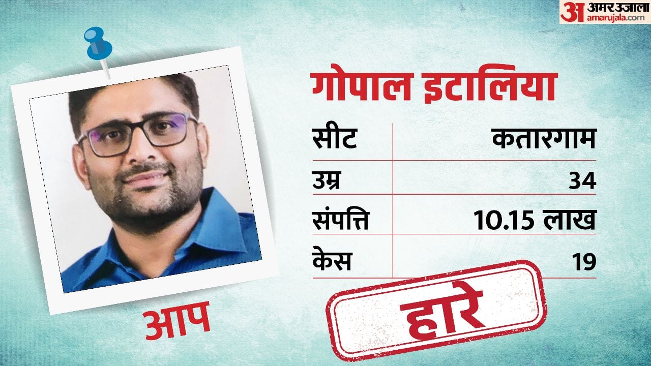 Gujarat Election 2022: Katargam Assembly Seat Profile And History ...