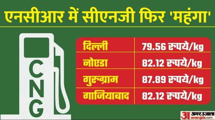 Cng-png Price Hike In 2022: Cng Prices Increased By 73% In 14 Months, Png Prices Almost Doubled ...