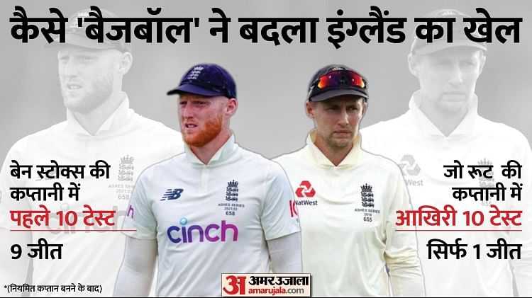 Ben Stokes Matches Virat Kohli Sensational Record After England ... Ben Stokes Matches Virat Kohli Sensational Record After England ...
