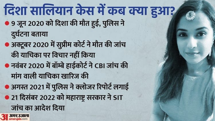 Disha Salian Death Case:दिशा मामले का क्या है आदित्य ठाकरे कनेक्शन, मौत ...