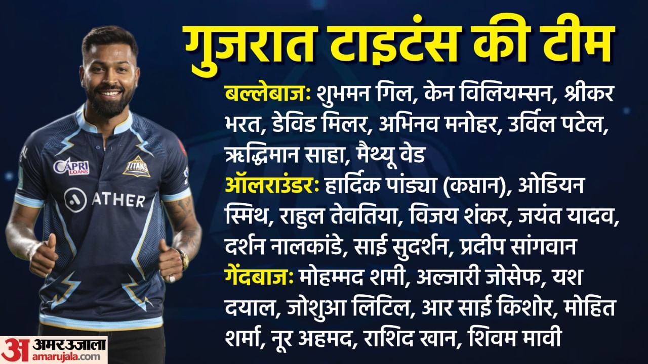 Ipl Auction 2023 Gt Captain Retained And Full Squad Players List Indian ...