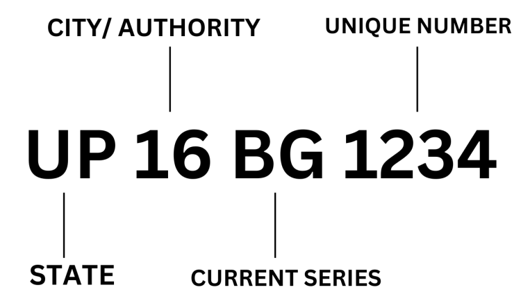 Meaning Of Different Numbers And Words On Registration Plate State ...