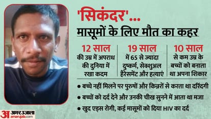 The Story Of Most Wanted Serial Predator Of Rajasthan Who Brutally ...