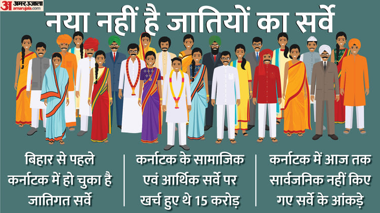 Bihar Caste Census Starting Counting People With Cast Census Or Jati ...