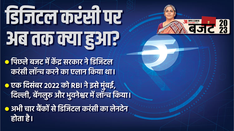 Rbi Digital Currency: What Is Special On Digital Currency In Budget ...