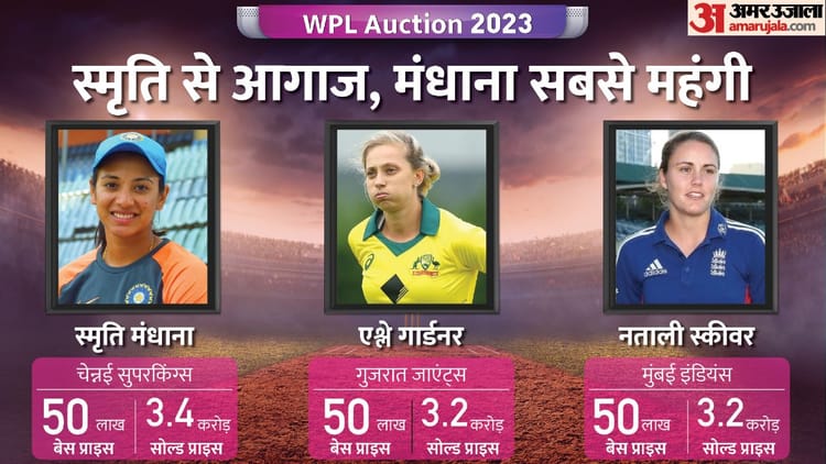 Live Auction Wpl 2023: Women's Ipl Nilami Today Player List, Wpl Teams Squad Schedule, Highest ...