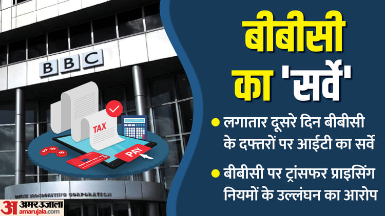 Bbc Survey: Reason Of It Surveys Conducted At Bbc Office, Difference Between Survey And Raid ...