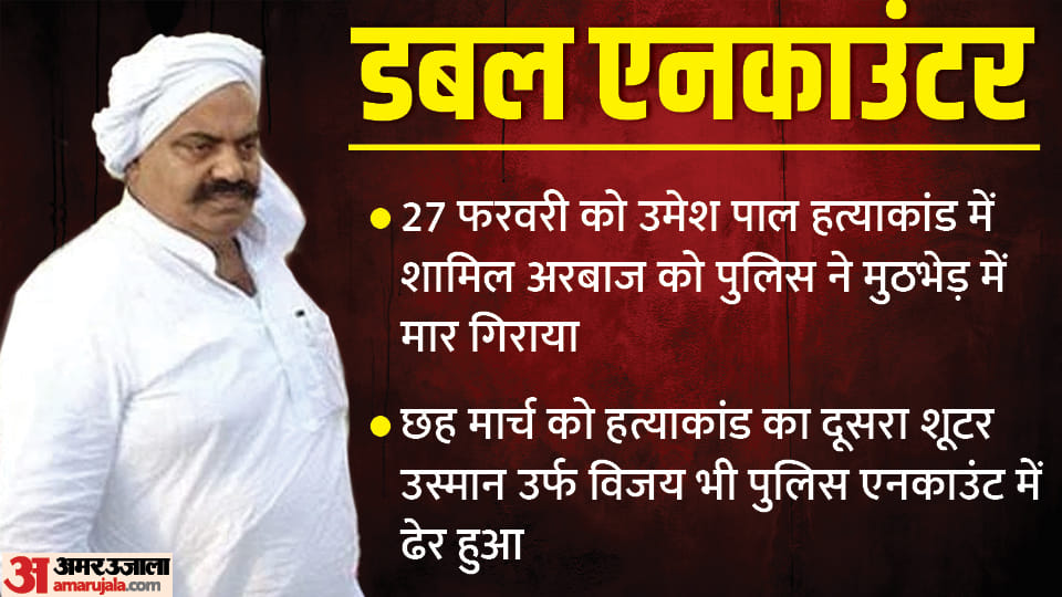 Umesh Pal Case: From Firing On Umesh Pal To Two Encounters, Know ...