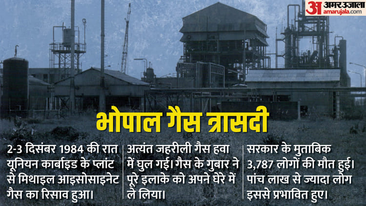 Bhopal Gas Tragedy: What Happened On The Midnight Of 2-3 December 1984 ...