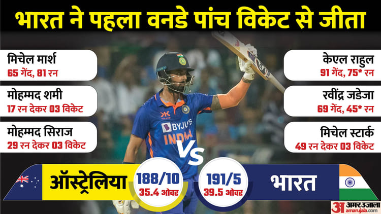 Ind Vs Aus:वानखेड़े में ऑस्ट्रेलिया से 16 साल बाद वनडे जीता भारत, तीन ...