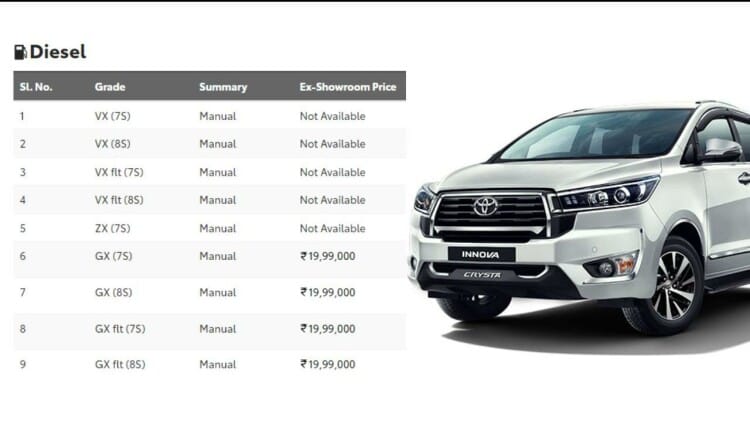 Toyota Innova Crysta:टोयोटा ने किया इनोवा क्रिस्टा की कीमत का खुलासा ...