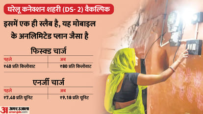 Bihar Electricity Rate Explained In Bihar Nbpdcl And Sbpdcl Power Rate ...