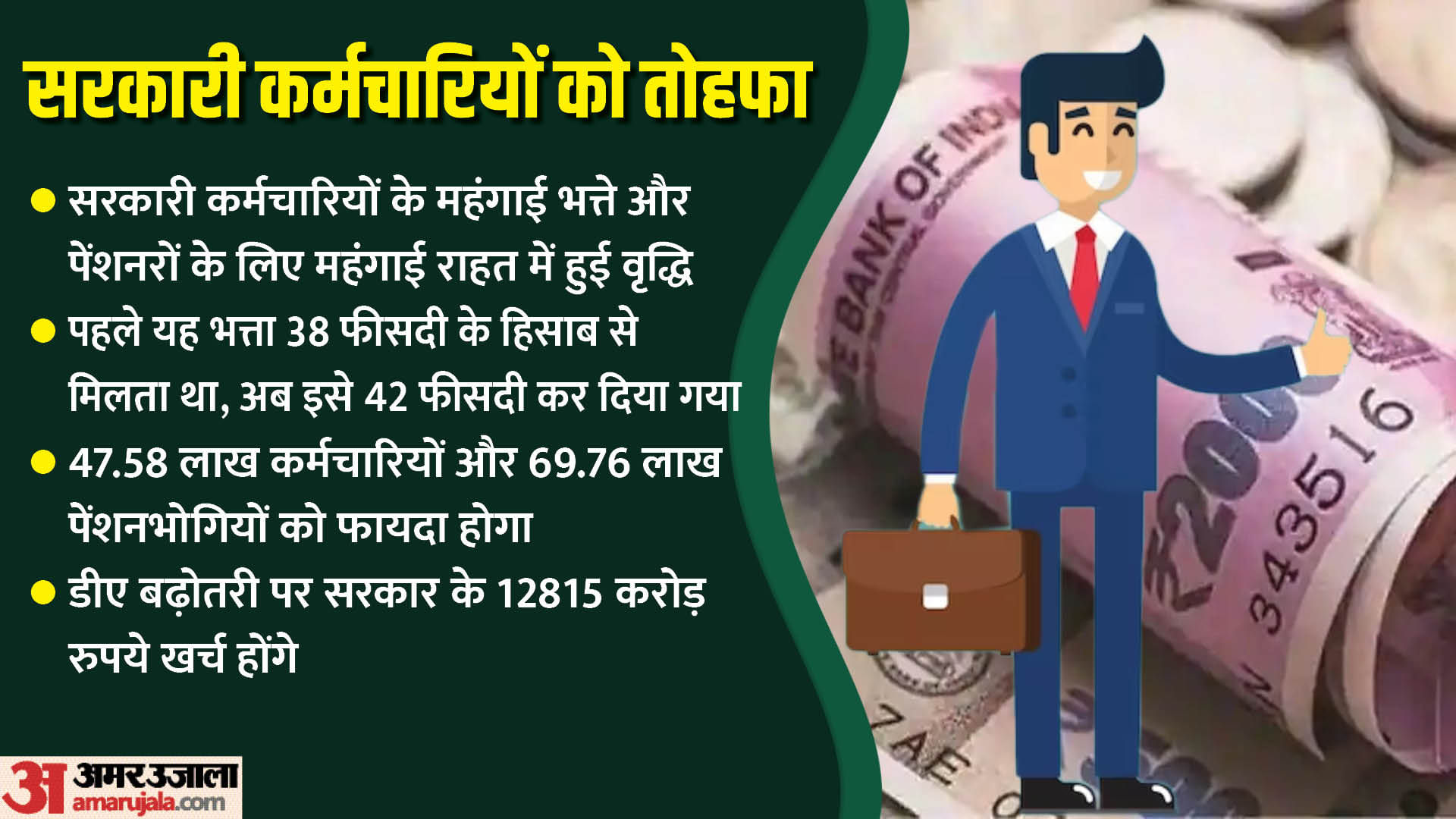 Da Hike: Dearness Allowance Of Central Employees And Dearness Relief ...