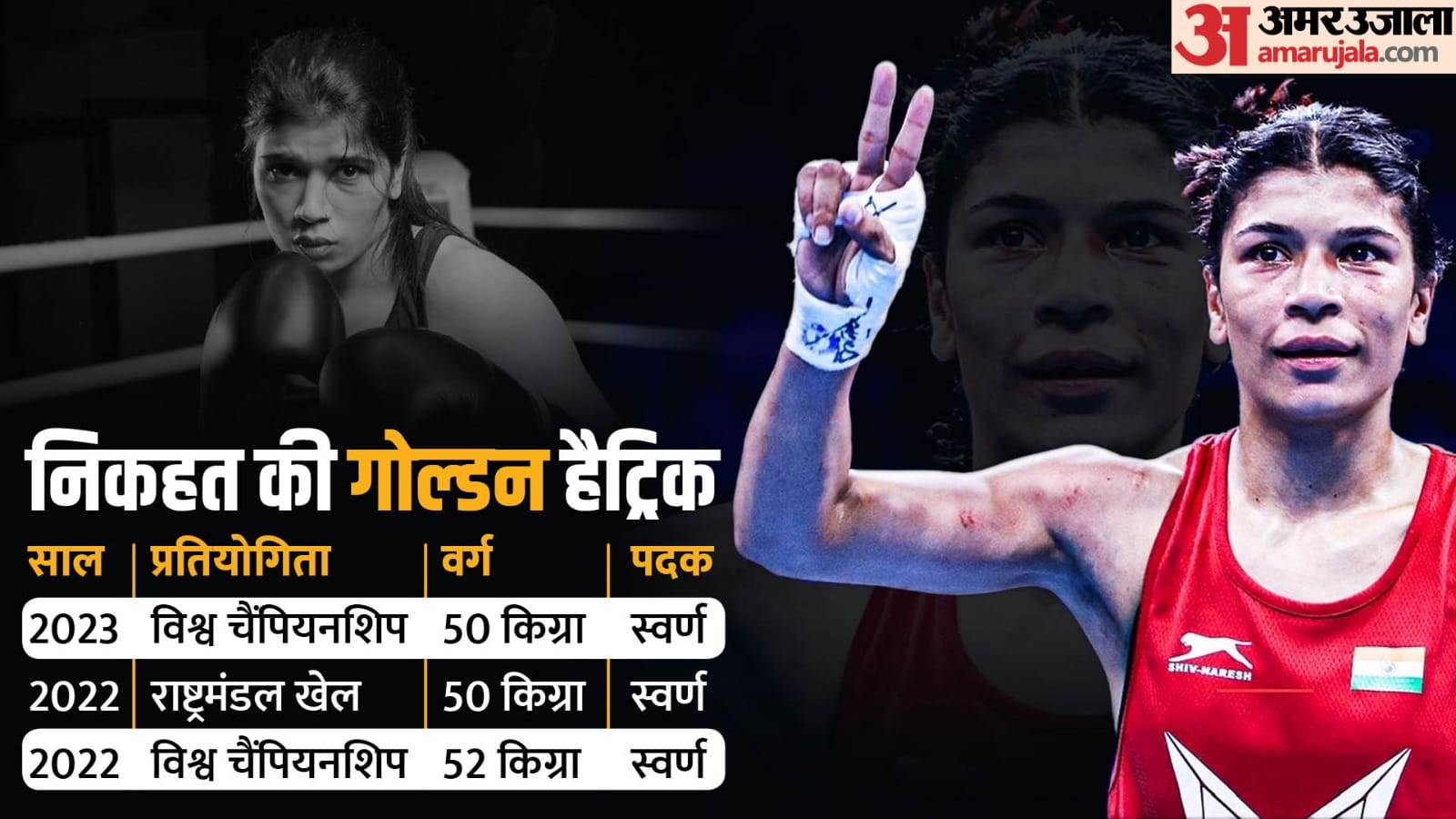 World Womens Boxing Nikhat Zareen Became World Champion For Second Time ...