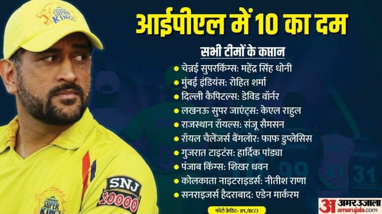 Ipl 2023 Ms Dhoni Most Experienced Captain Nitish Rana New Know Which Captain Has How Much ...