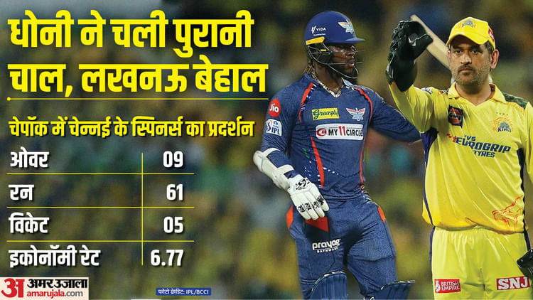 Csk Vs Lsg Head To Head Result: Chennai Super Kings Vs Lucknow Super Gaints Today Ipl Match ...