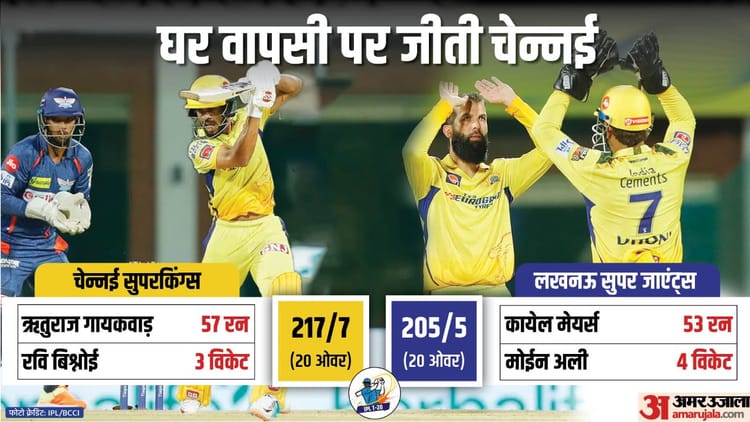 Csk Vs Lsg Ipl 2023 Chennai Super Kings Beats Lucknow Super Giants Ruturaj Gaikwad Moeen Ali Ms ...