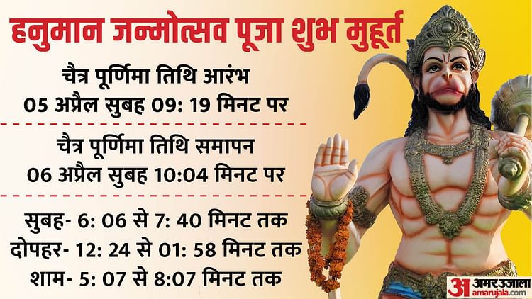 Hanuman Jayanti 2023 Kab Hai Know Date Time Shubh Muhurat Puja Vidhi