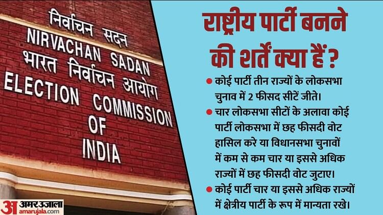 Mamta Banerjee Tmc Sharad Pawar Ncp Have Lost Status Of National Party ... Mamta Banerjee Tmc Sharad Pawar Ncp Have Lost Status Of National Party ...