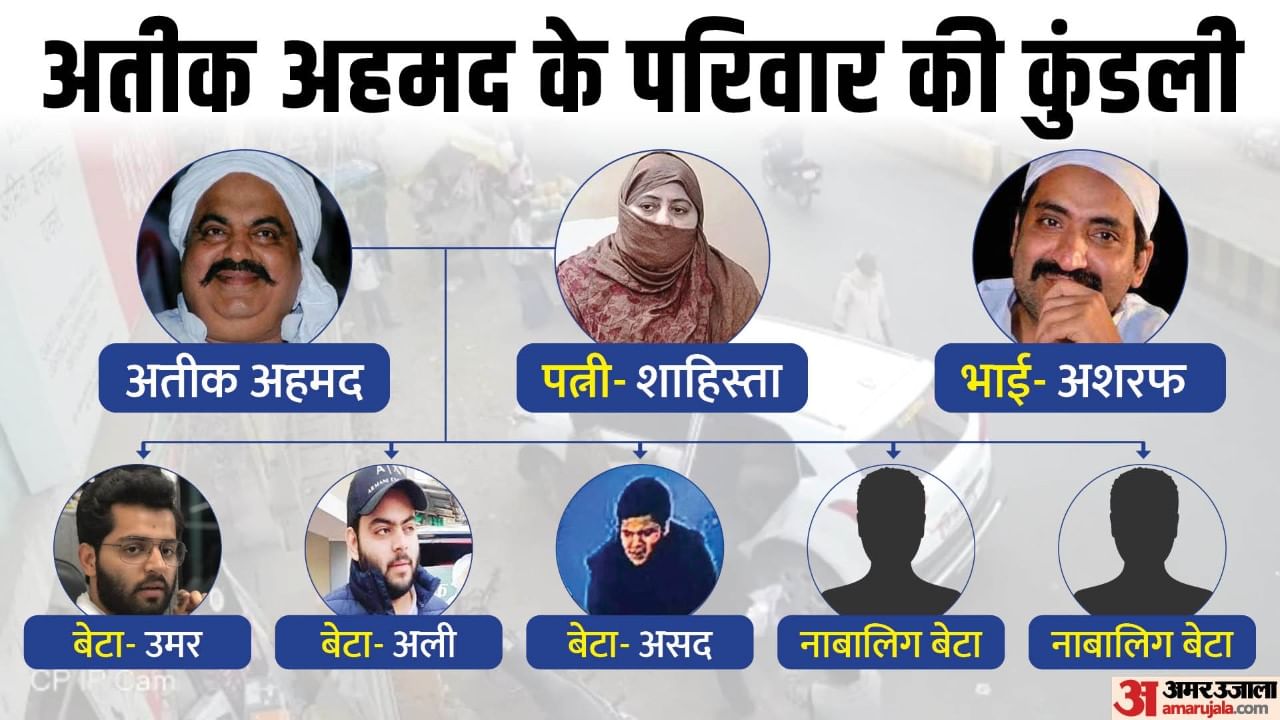 Atiq Murder: How Much Wealth Did Atiq Ahmed Leave For Four Sons And Wife? Benami Property Figure ...