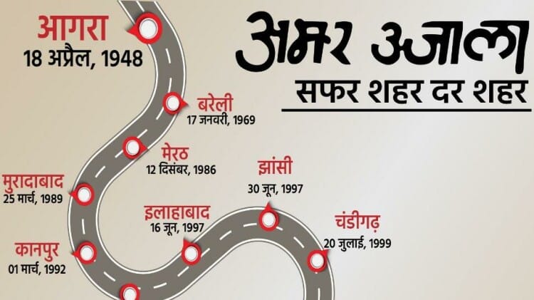 सफरनामा अमर उजाला का...