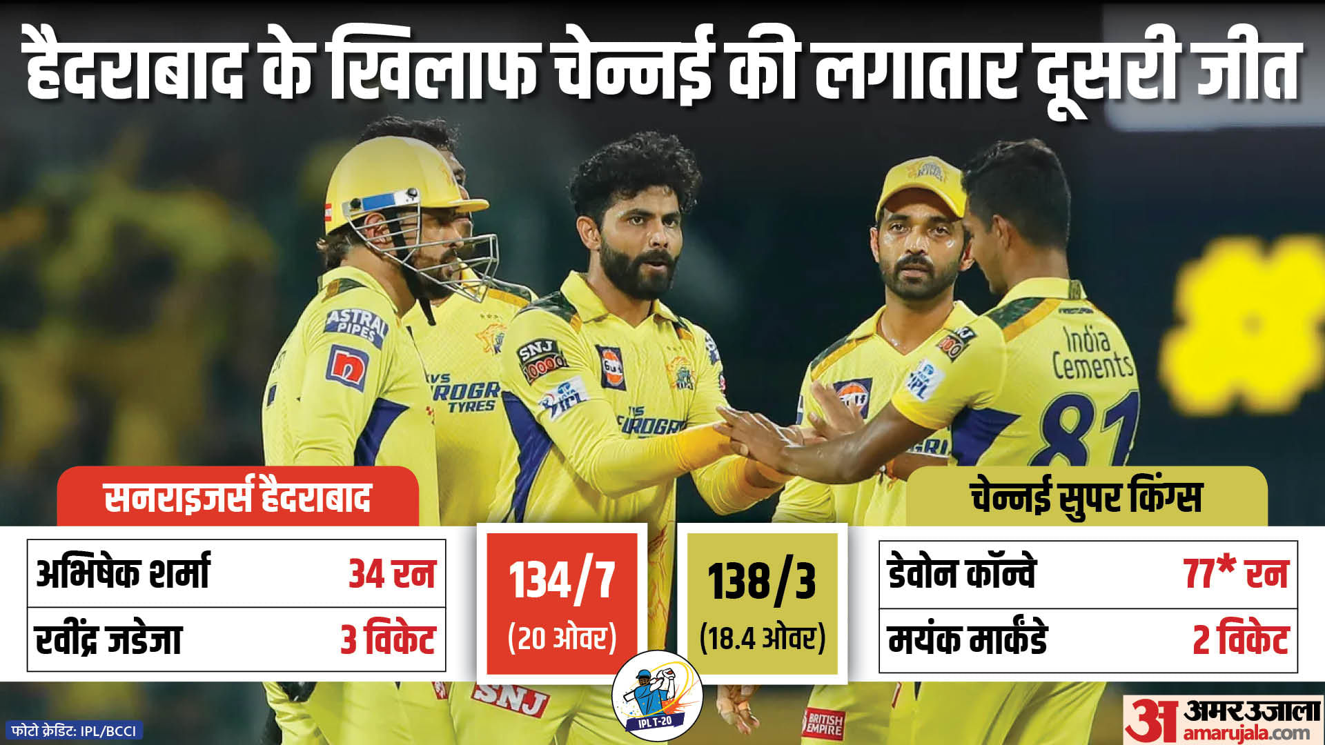Csk Vs Srh:चेपक में चेन्नई की हैदराबाद पर लगातार चौथी जीत, तीन विकेट ...