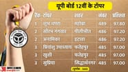 Up Board Result 2023 89 78 Up Board Result 2023 89 78