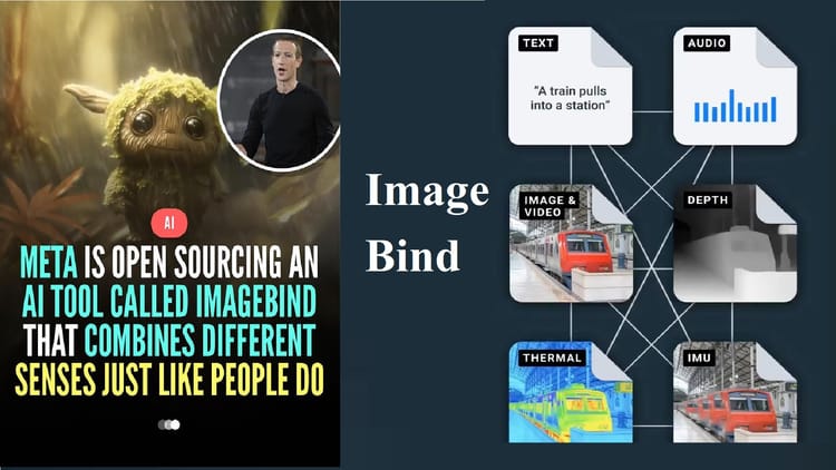 Meta Launched Open Source Imagebind Ai Aims To Mimic Human Perception ...