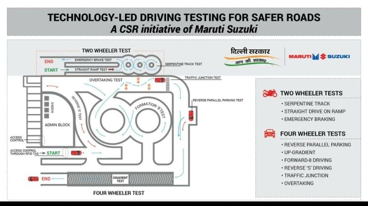 Adtt In Delhi:स्थाई ड्राइविंग लाइसेंस के लिए देना होगा यह टेस्ट, पास होने के लिए मिलेगा कितना ...