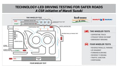 New Automatic Driving Test Track Open In Lado Sarai Delhi For Safer ...