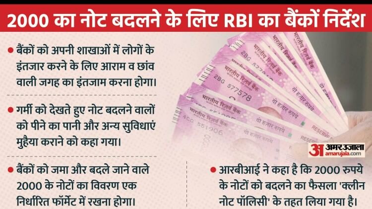 Rbi Governor Guidelines On 2000 Rupees Note Banks Should Maintain