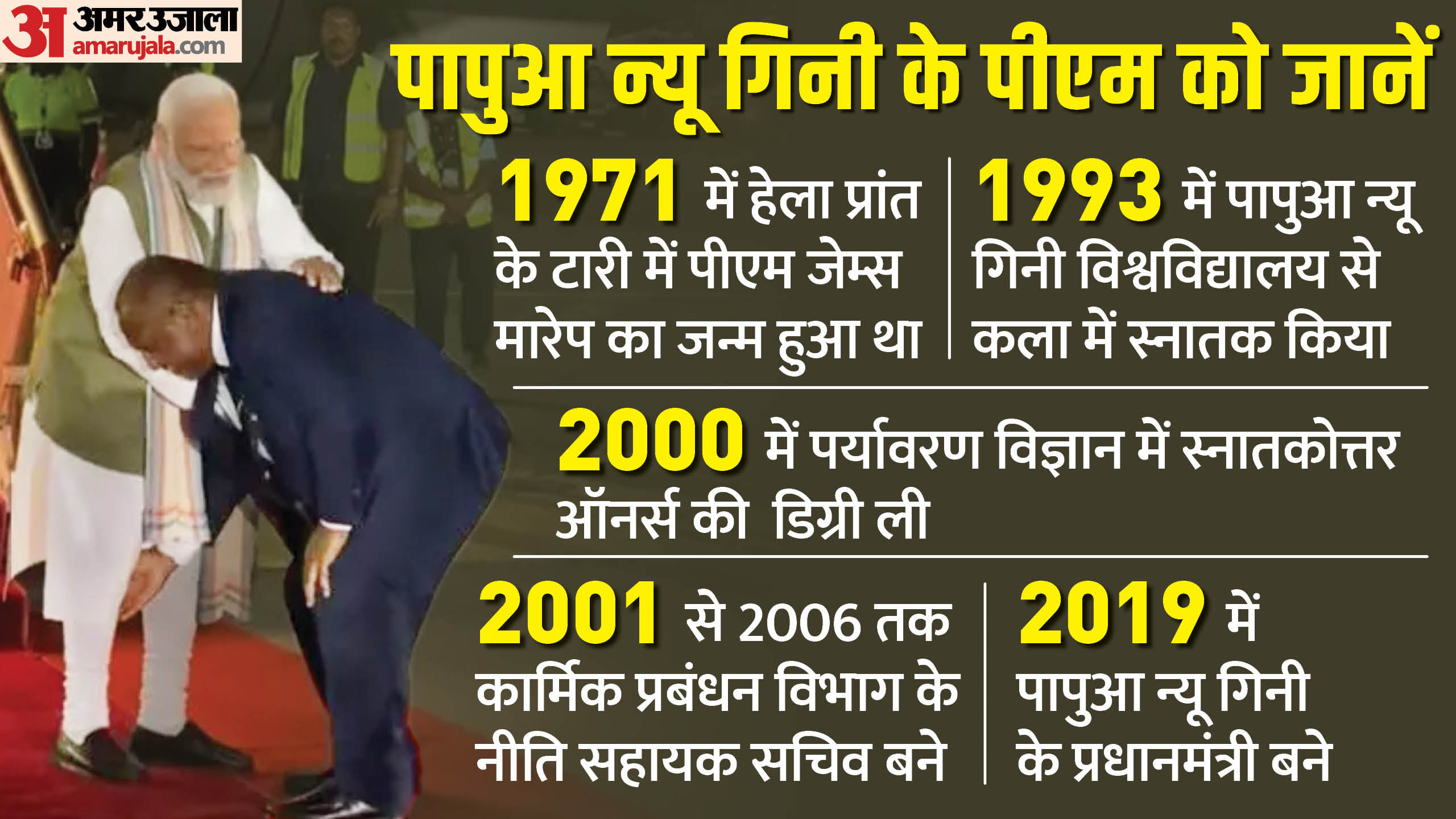 Ames Marape Papua New Guinean Leader Touched Pm Narendra Modi Feet Know ...