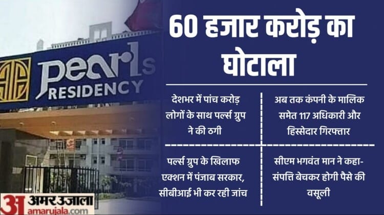 Punjab Seven Member Sit To Probe Pearls Group Scam - Amar Ujala Hindi ...