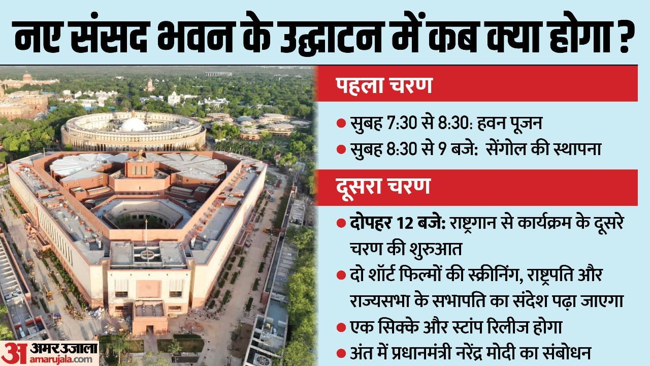 New Parliament Building: Puja Will Start At 7:30 Am, Here Is Minute-to ...