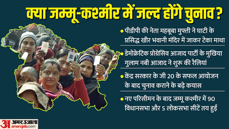 Jammu Kashmir Election Commission Could Announce Elections In Kashmir
