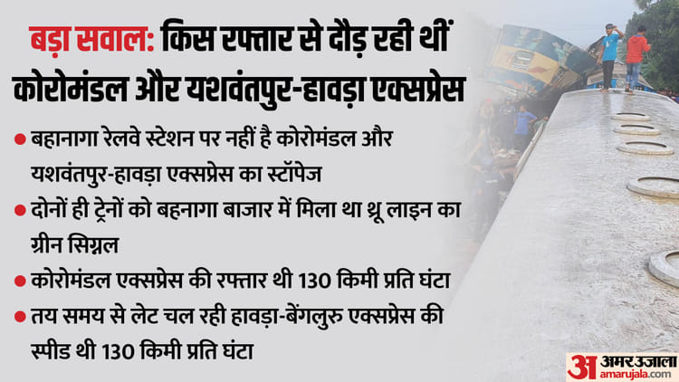 Train Crash: What Was The Speed Of Coromandel Express And Yesvantpur ...