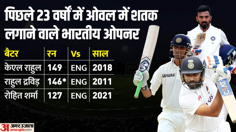 Wtc Final: 5 Indian Openers Scored 100 In England In Last 23 Year, Shubman Gill-rohit Sharma To ...