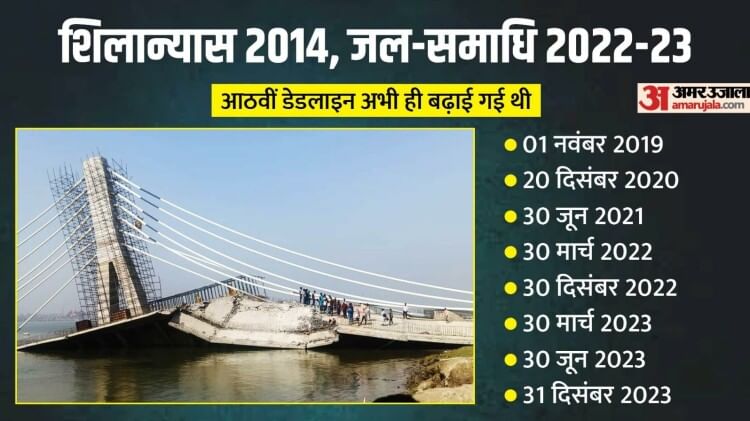 Bridge Collapse Politics In Bihar After Bridge Collapse Ganga