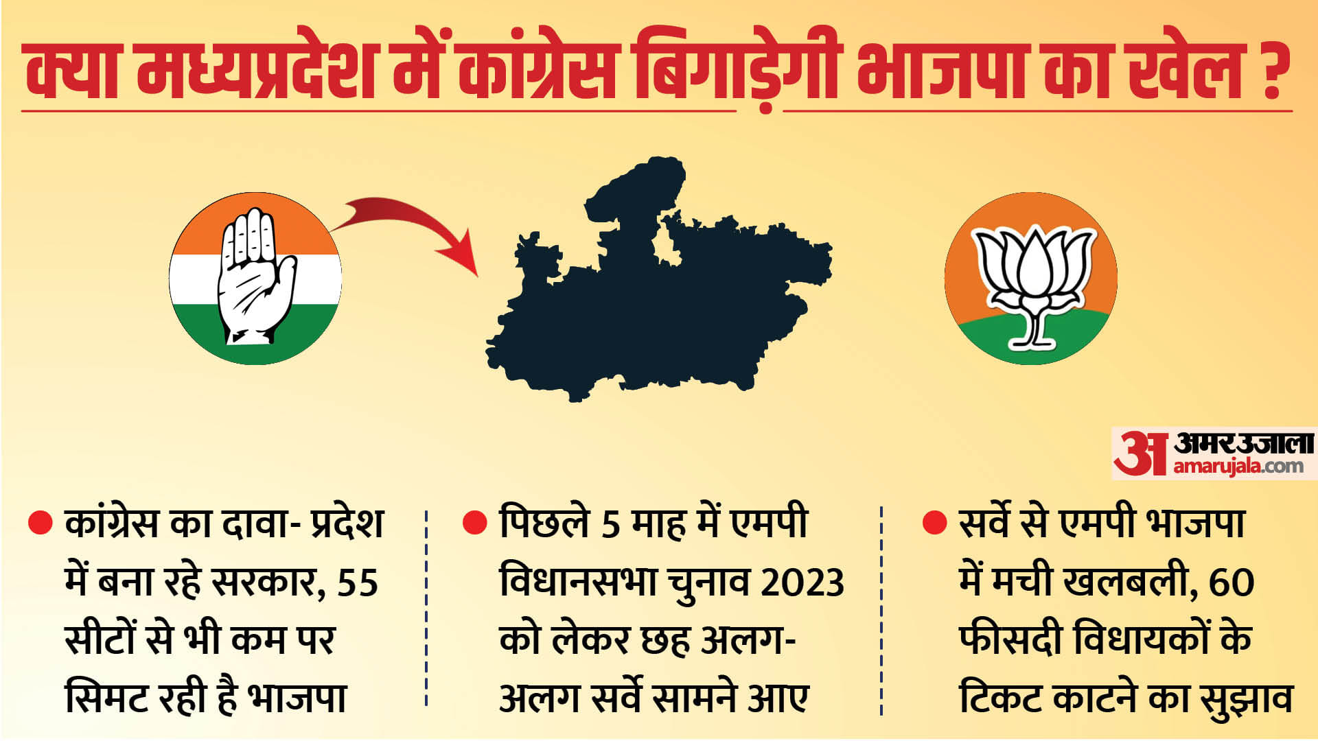 Madhya Pradesh: Congress Playing Mind Game In Mp, Party Prepared ...