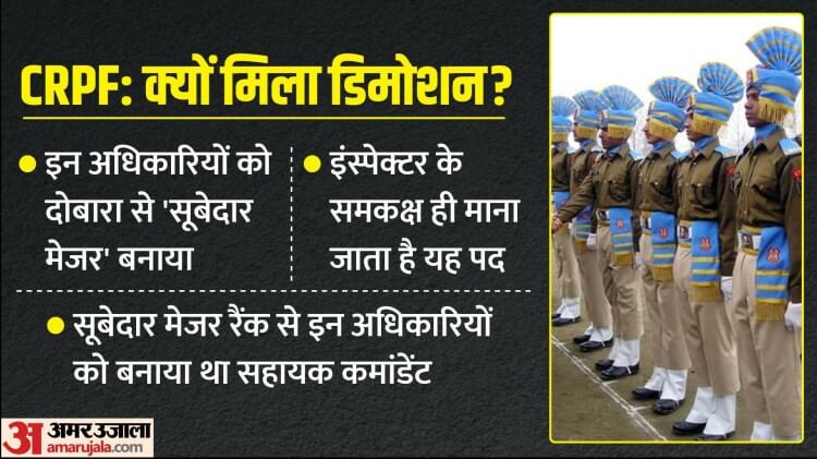 President Of India Reduced The Rank Of Five Assistant Commandant In ...