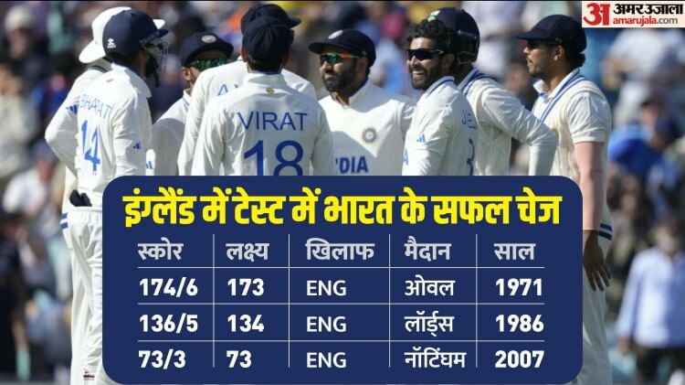 Wtc Final: Highest Target Chased By India In England And Oval In Test ...