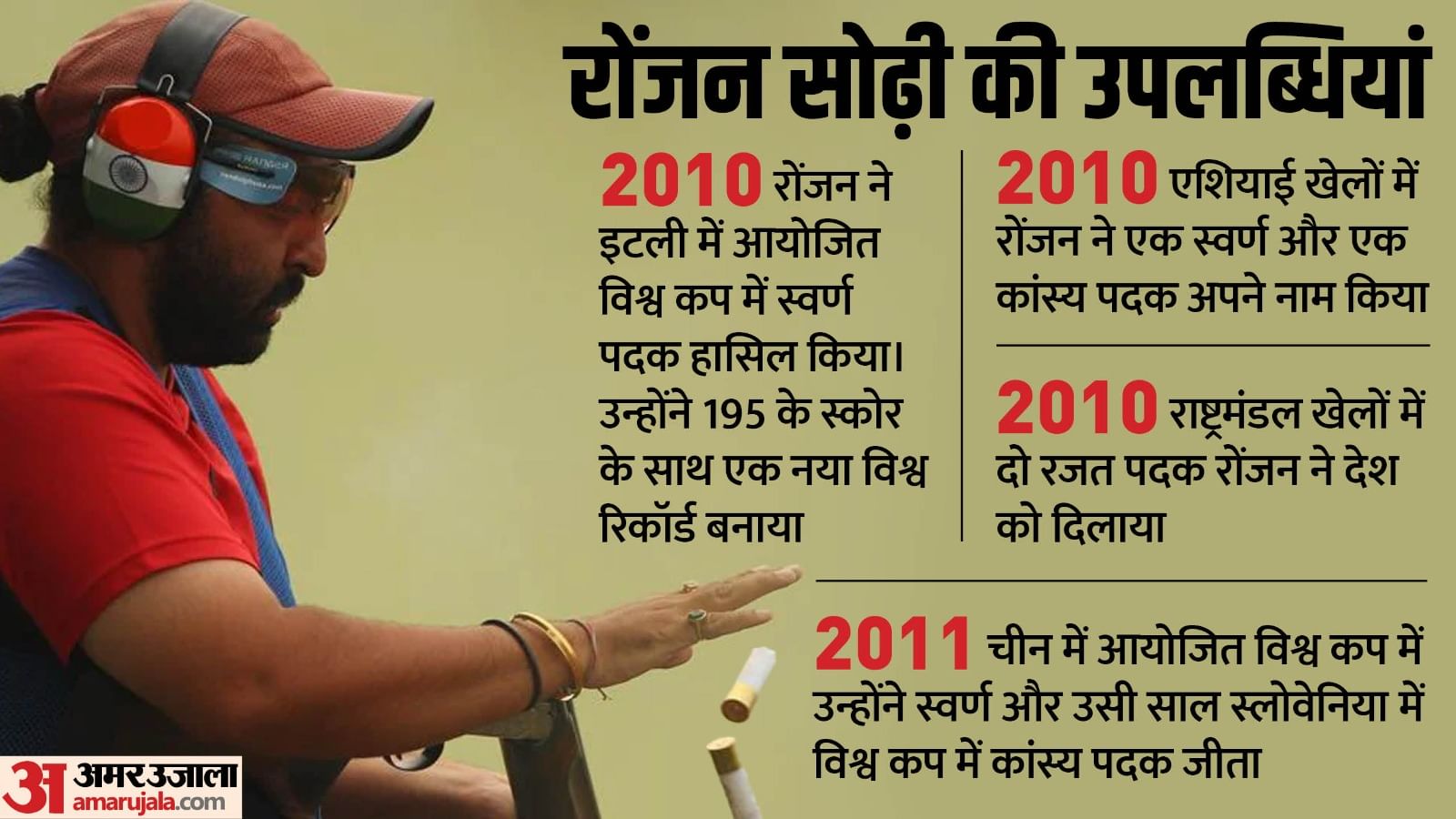 Exclusive:लंदन ओलंपिक में कैसे पदक जीतने से चूक गए थे रोंजन सोढ़ी? खेल ...