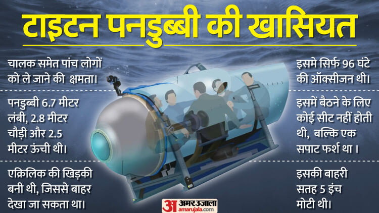 Titanic Submersible:टाइटन पनडुब्बी हादसे की वजह आई सामने, जानिए कौन-सी ...